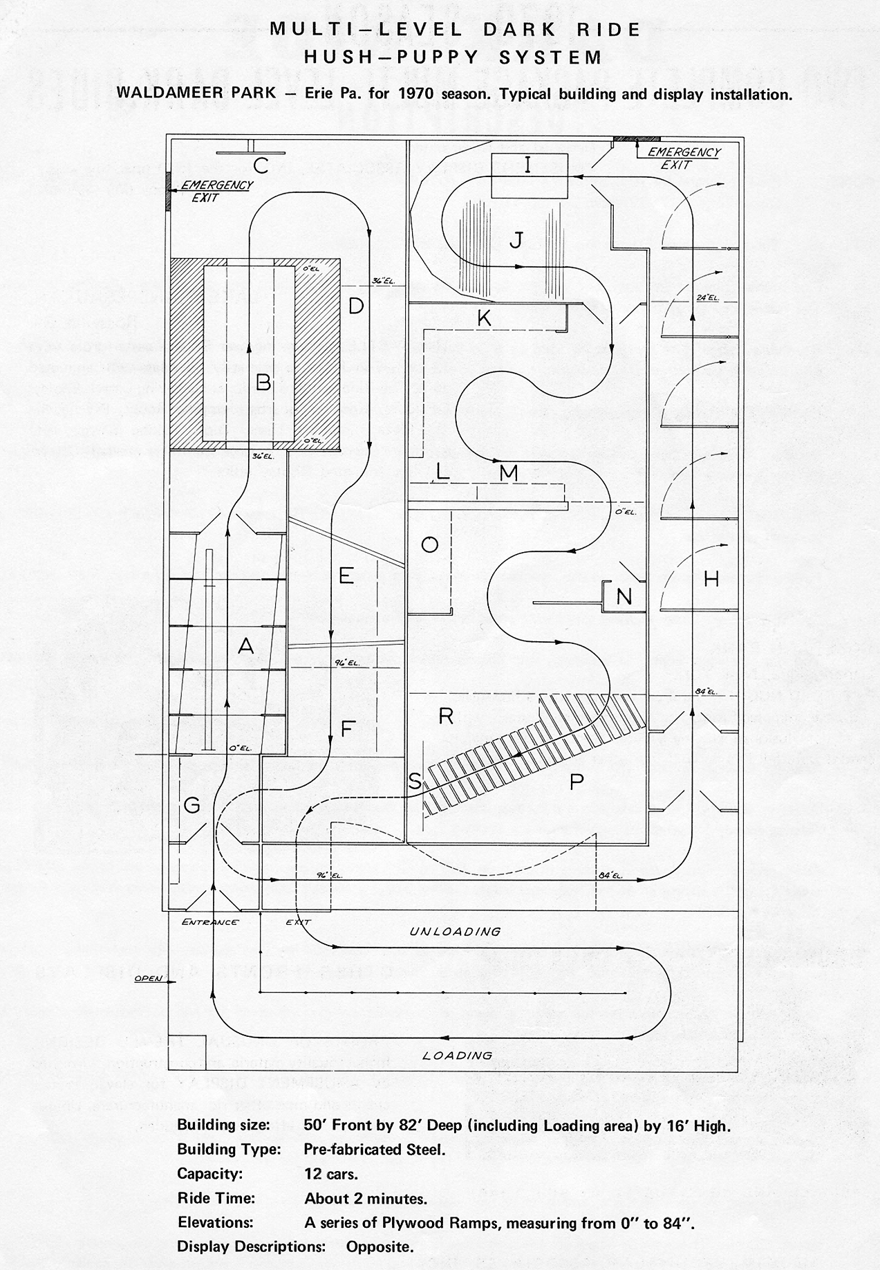 Ride Layouts – The Bill Tracy Project